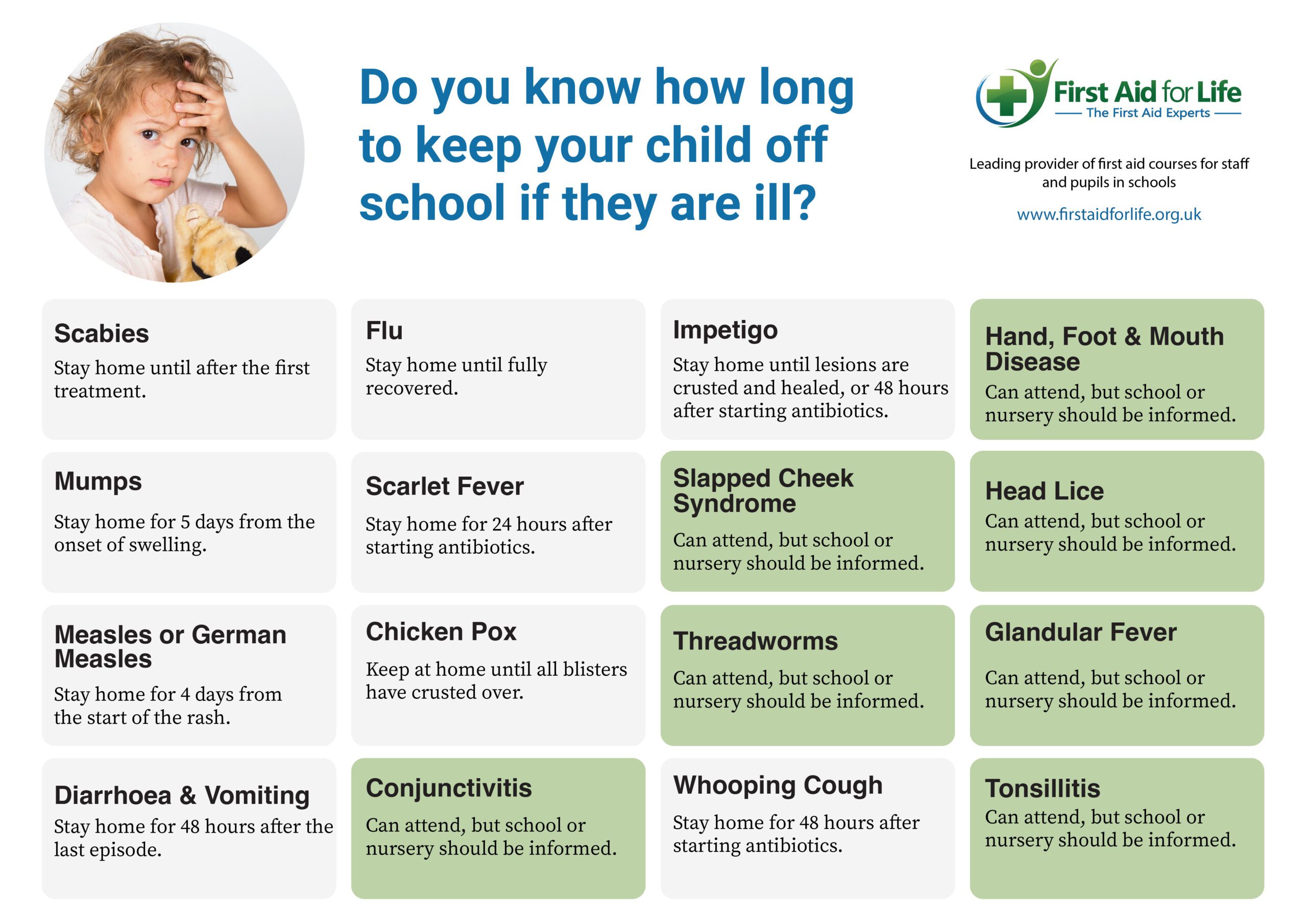 Recognising Mumps, Measles and Hand Foot and Mouth Disease