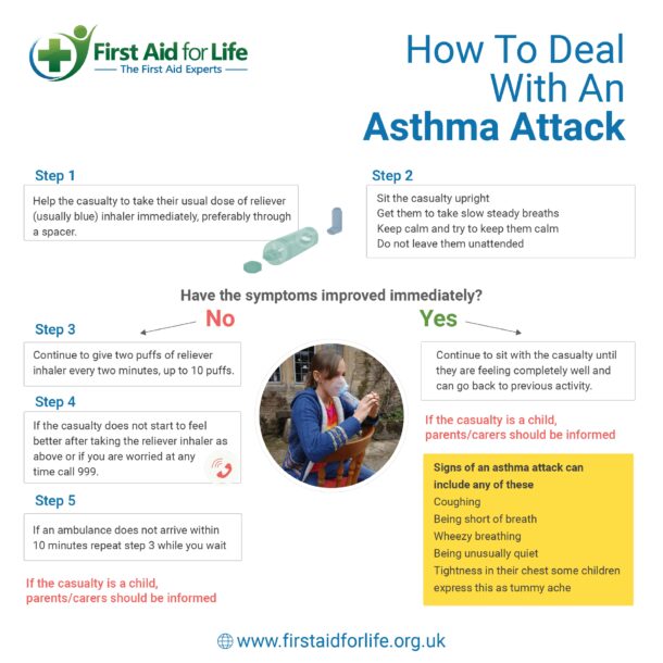 Posters - Online First Aid