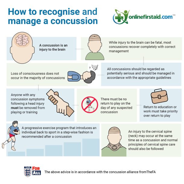 Posters - Online First Aid